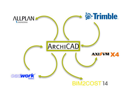 open BIM Workflow-Sheets :: IDC